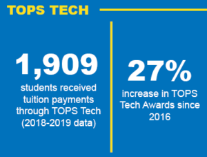 TOPS Tech | Louisiana Office of Student Financial Assistance