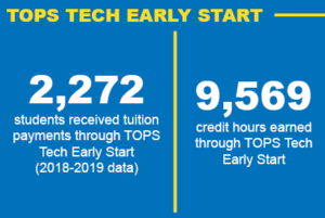 TOPS Tech Early Start | LOSFA | TOPS Eligibility